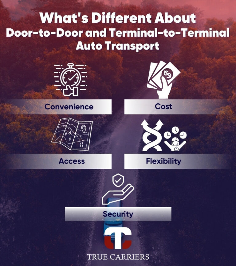 Door-to-Door vs Terminal-to-Terminal Auto Transport - Car Shipping